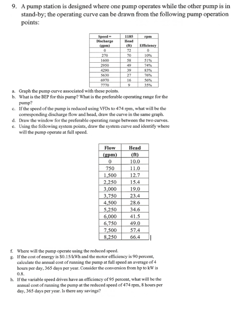 Solved 9. A pump station is designed where one pump operates | Chegg.com