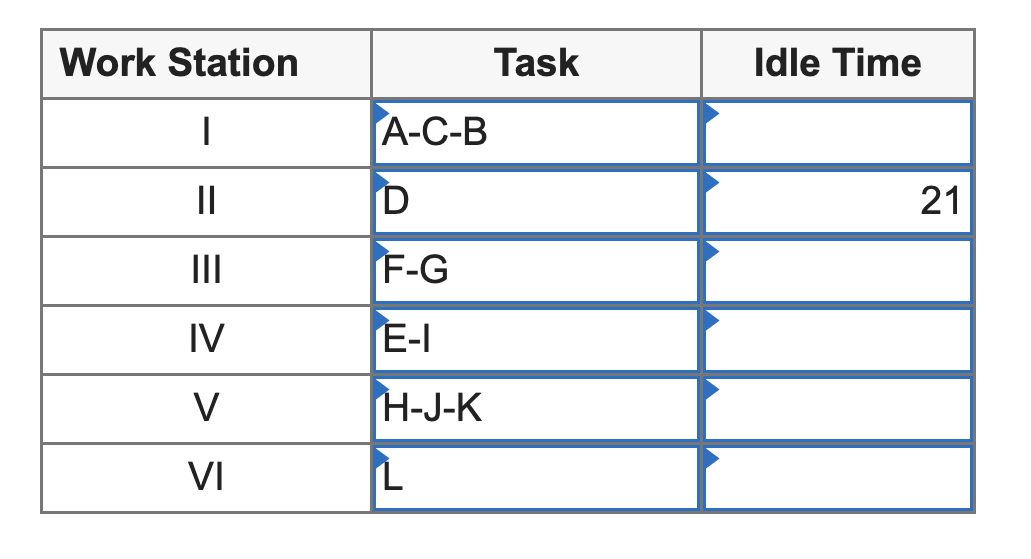 Solved Problem 6-17 Some tasks and the order in which they | Chegg.com