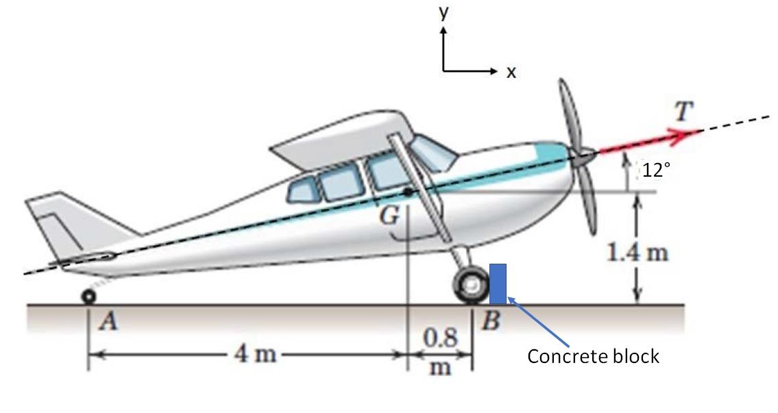 Solved During an engine test on the ground, a propeller | Chegg.com