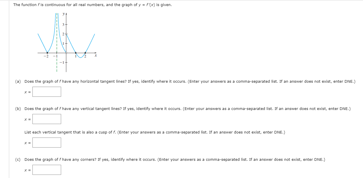 Solved The function f is continuous for all real numbers, | Chegg.com