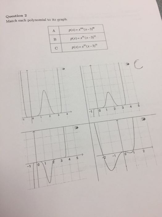 Solved Match each polynomial to its graph. | Chegg.com
