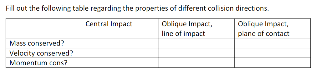Solved Fill out the following table regarding the properties | Chegg.com