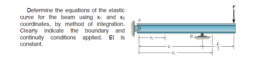 Solved Determine the equations of the elastic curve for the | Chegg.com