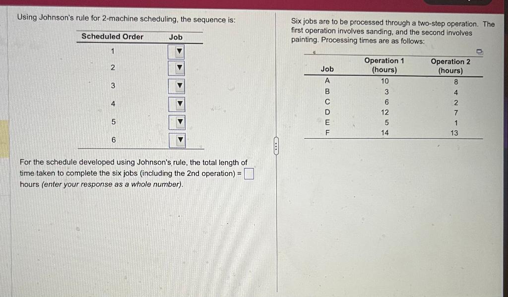 Solved Using Johnson's rule for 2-machine scheduling, the | Chegg.com
