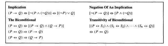 Solved Prove this biconditional with these laws provided | Chegg.com