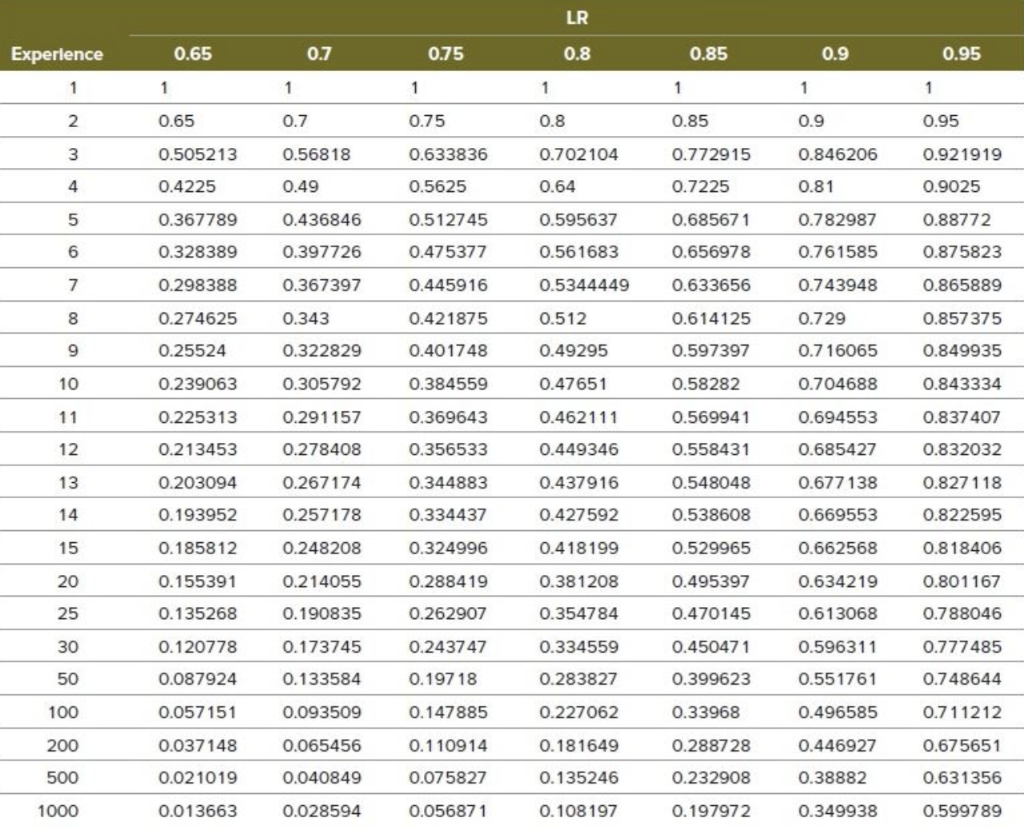 Solved During training, the slope of the log-log graph | Chegg.com