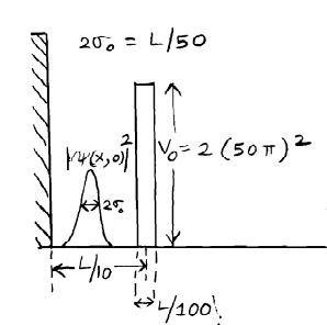 Ψ(x,t=0)=σ0−1/2π−1/4exp(ikx)exp[−2σ02(x−x0)2](i) Plot | Chegg.com
