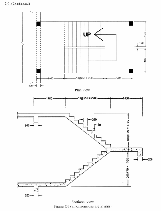 Solved Q5. The stairs supported by landing spanning | Chegg.com