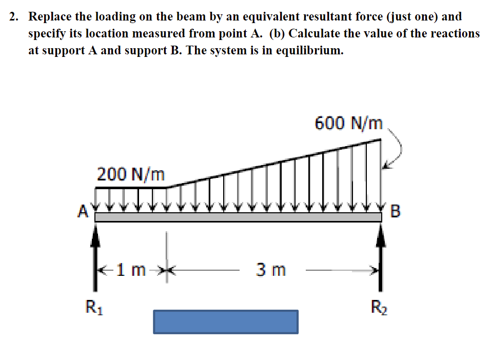 Solved 2. Replace the loading on the beam by an equivalent | Chegg.com