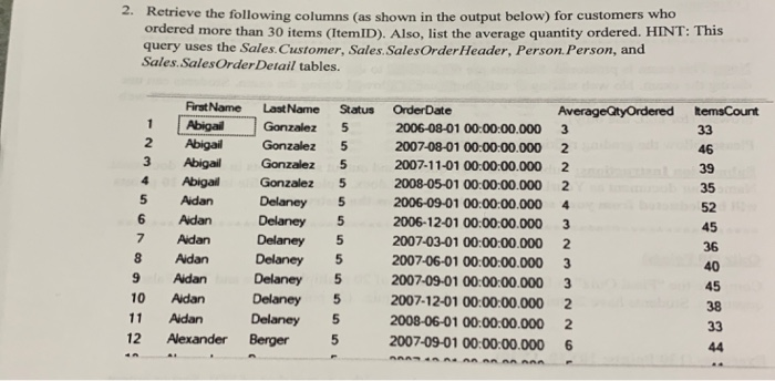 2 Retrieve the following columns (as shown in the | Chegg.com