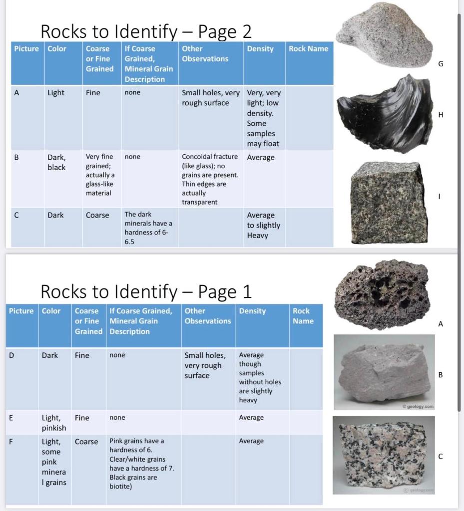 Solved Rorks to Identify - Page ? Rocks to Identify - Page | Chegg.com