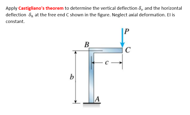 Solved Apply Castigliano's theorem to determine the vertical | Chegg.com