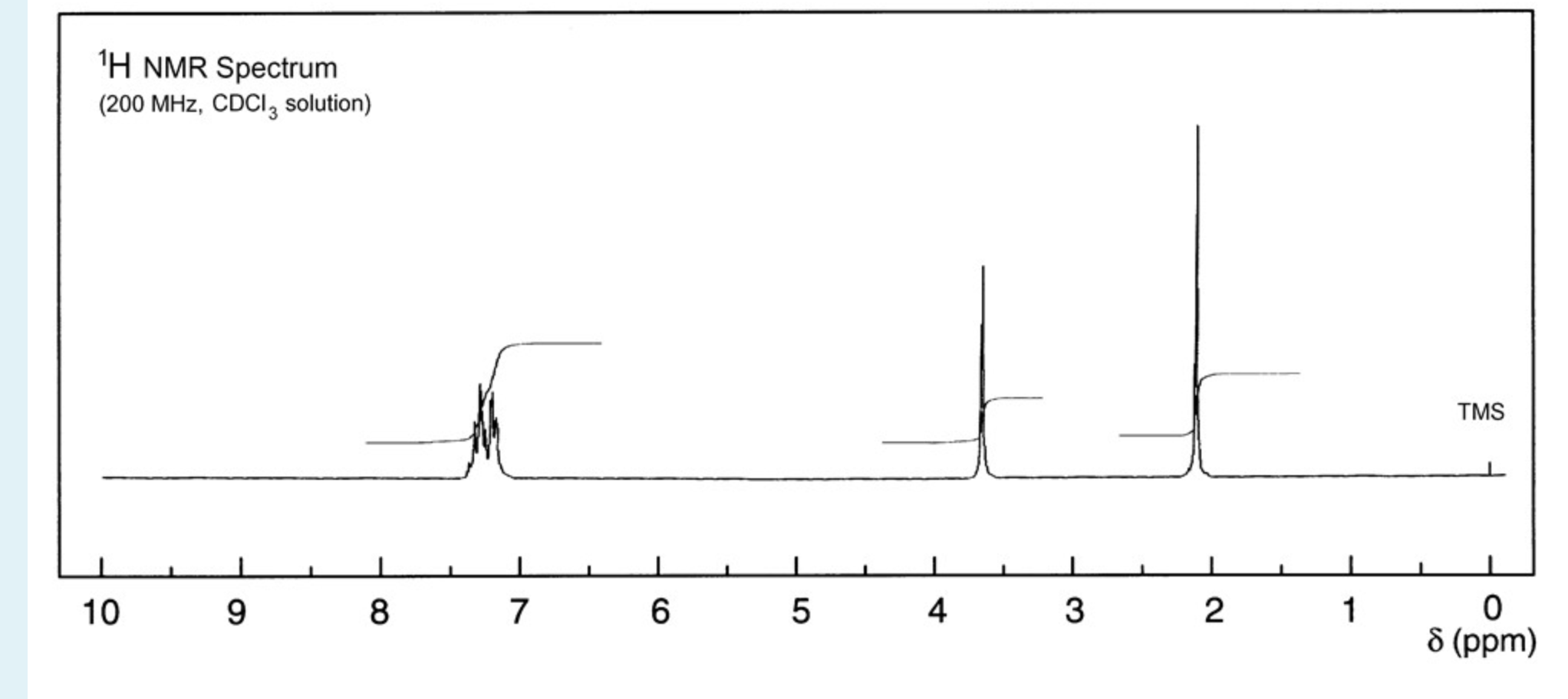 Solved The spectra below belong to one of the isomers | Chegg.com