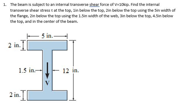 Solved 1. The beam is subject to an internal transverse | Chegg.com