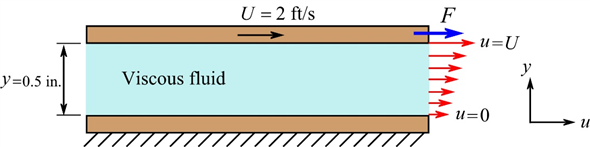 Solved: Chapter 6 Problem 13R Solution | A Brief Introduction To Fluid Mechanics 5th Edition ...