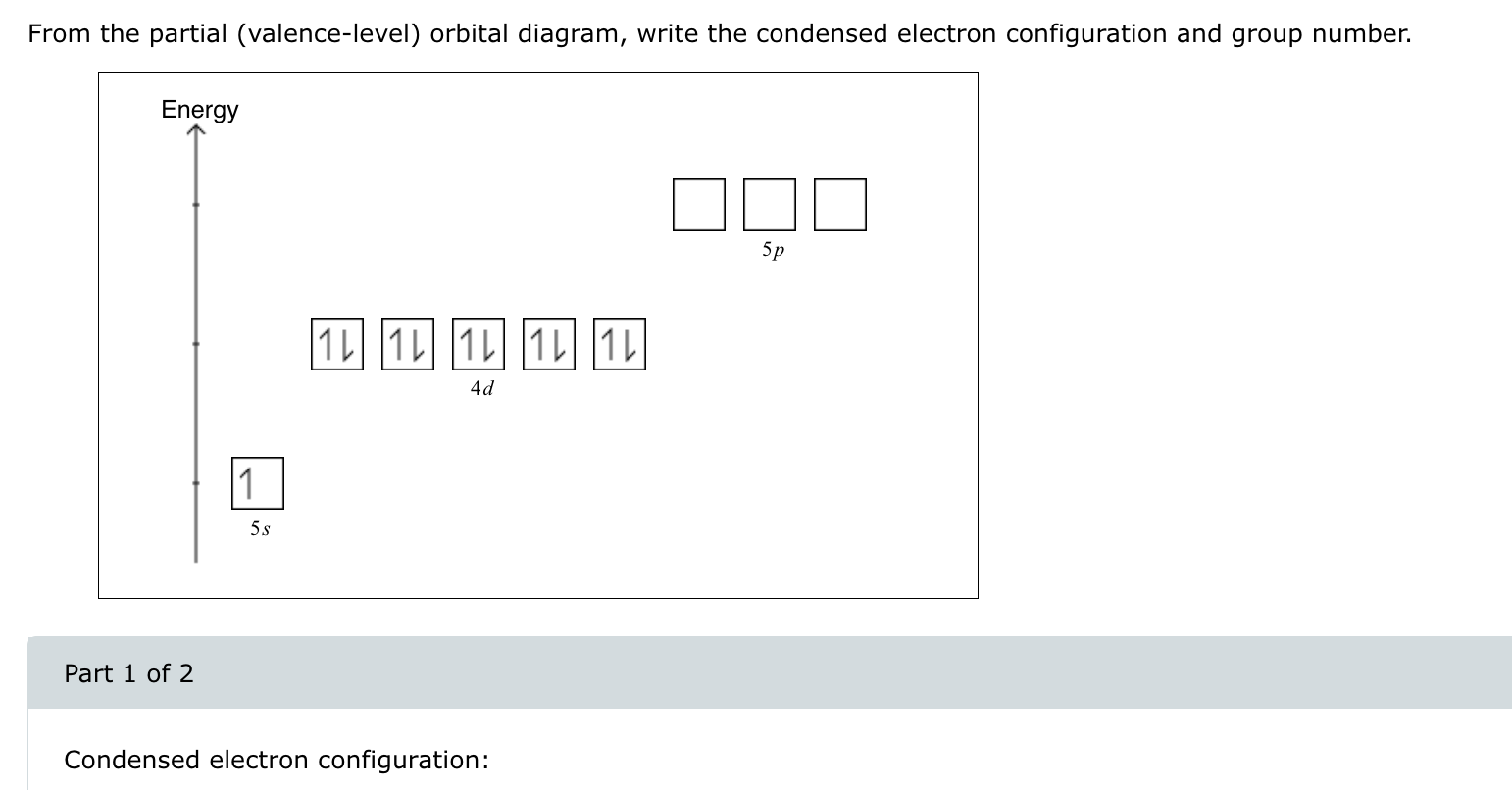 Solved From the partial (valence-level) ﻿orbital diagram, | Chegg.com