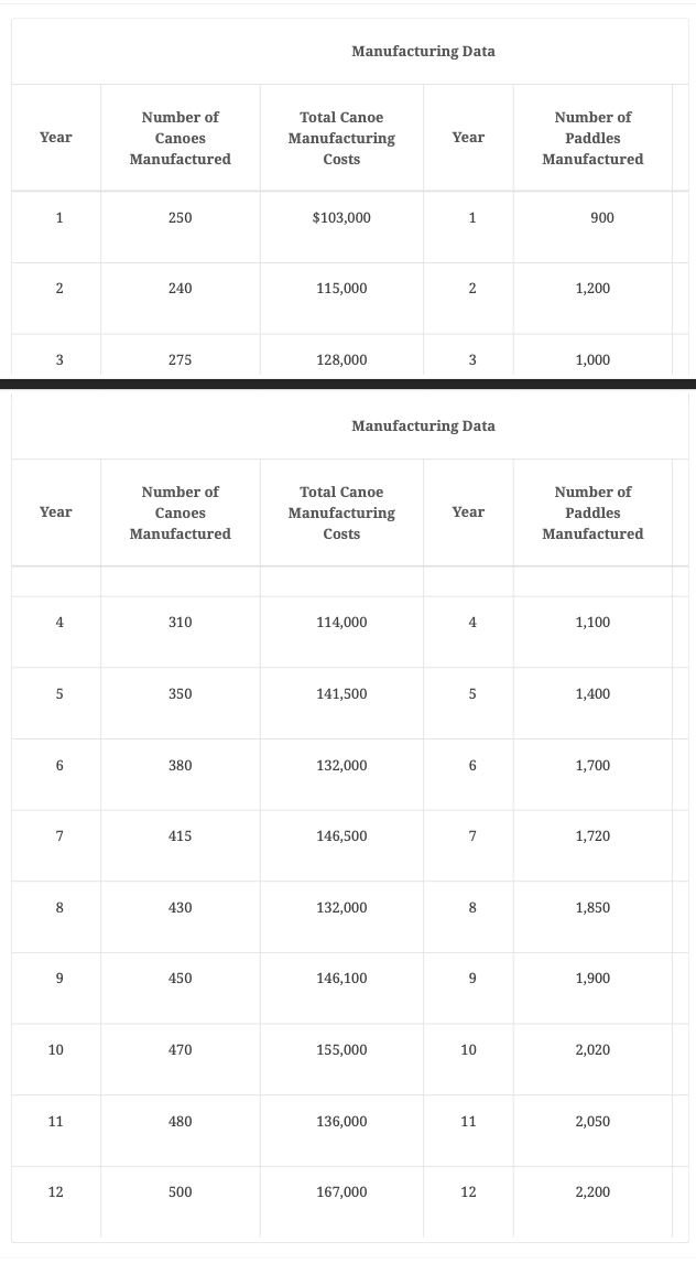 Using the High-Low Method to Estimate Variable and | Chegg.com