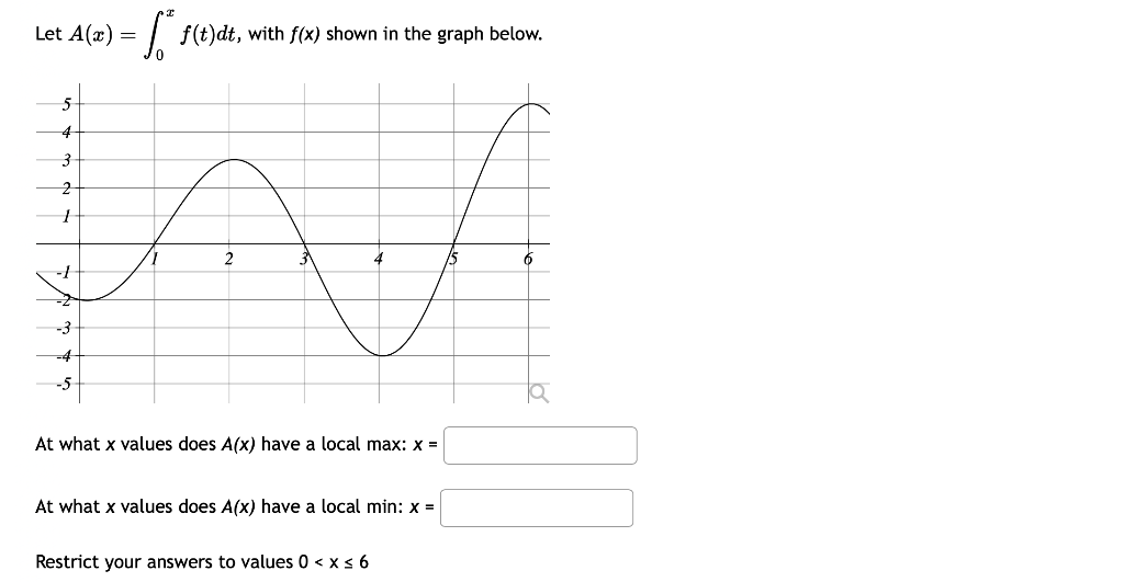 Solved Let A(x)=∫0xf(t)dt, with f(x) shown in the graph | Chegg.com