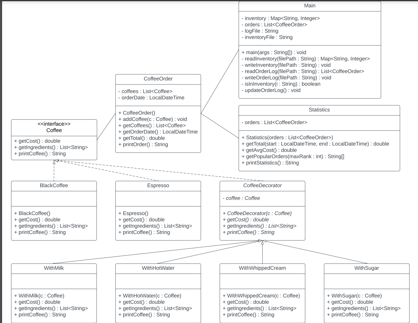Solved Your goal in this lab is to translate the UML diagram | Chegg.com