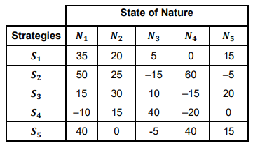 Solved The following table is a cost-based table. Please | Chegg.com