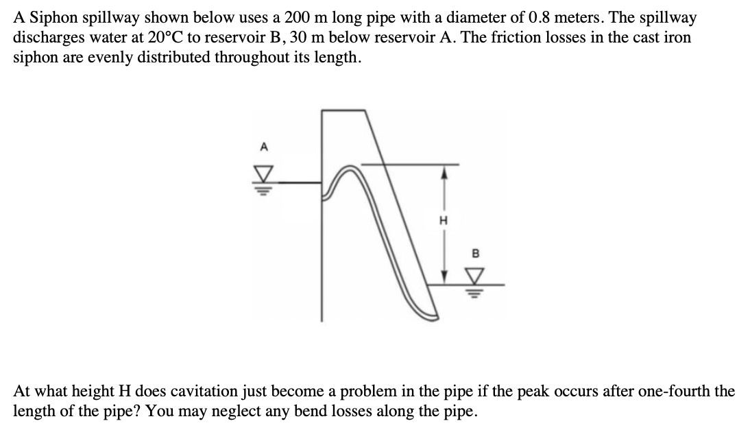 Solved A Siphon spillway shown below uses a 200 m long pipe | Chegg.com
