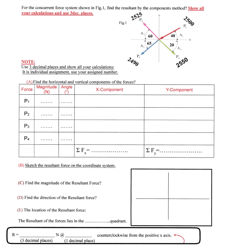 Solved For the concurrent force system shown in Fig.1, find | Chegg.com
