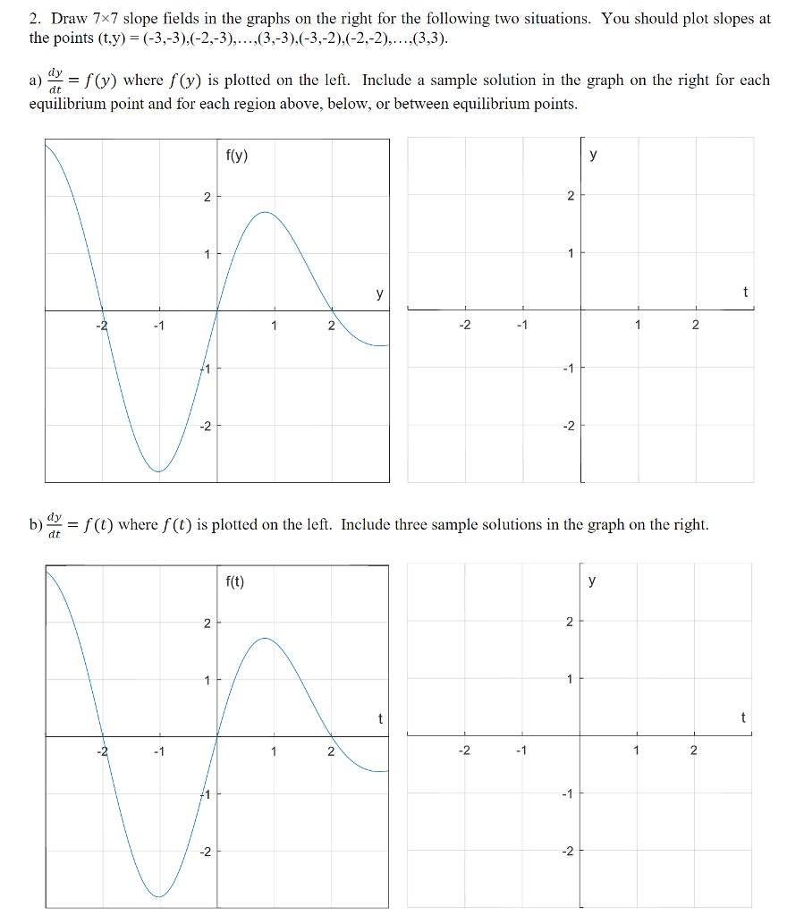 I have a hard time graphing something like this, | Chegg.com