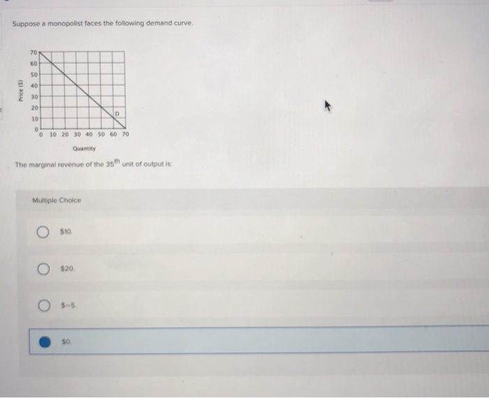 Solved Suppose a monopolist faces the following demand curve | Chegg.com