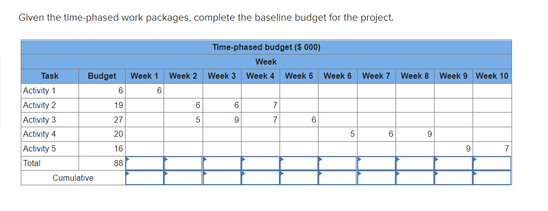 Solved Given the time-phased work packages, complete the | Chegg.com