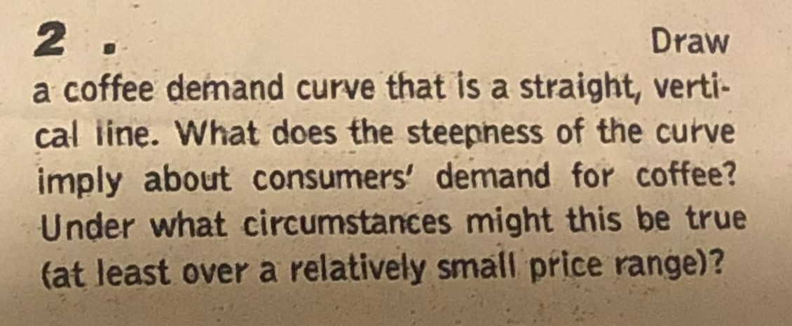 Solved 2. Draw a coffee demand curve that is a straight, | Chegg.com