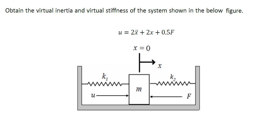 Solved Obtain the virtual inertia and virtual stiffness of | Chegg.com