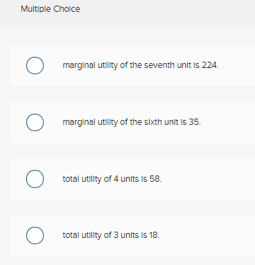 Solved The table shows the utility schedule for a consumer | Chegg.com