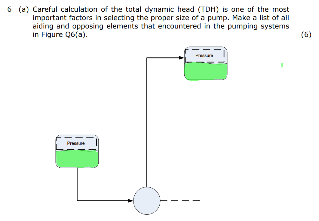 Solved 6 (a) Careful calculation of the total dynamic head | Chegg.com