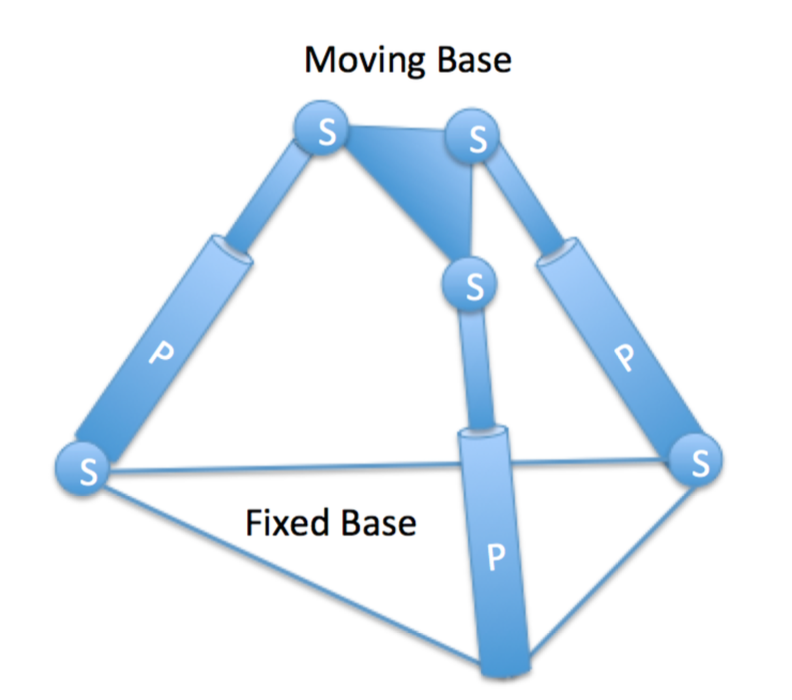 Solved Explain the Grübler formula term by term and show | Chegg.com