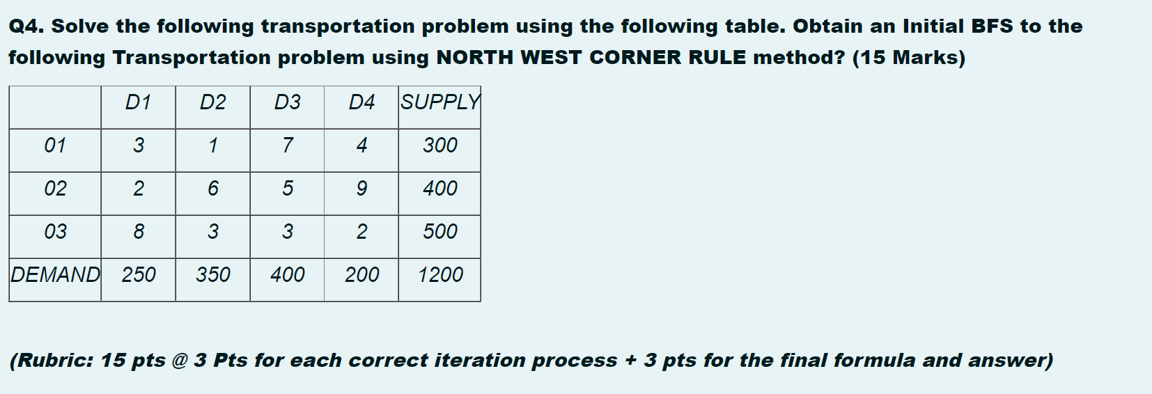 Solved Q4. Solve the following transportation problem using | Chegg.com