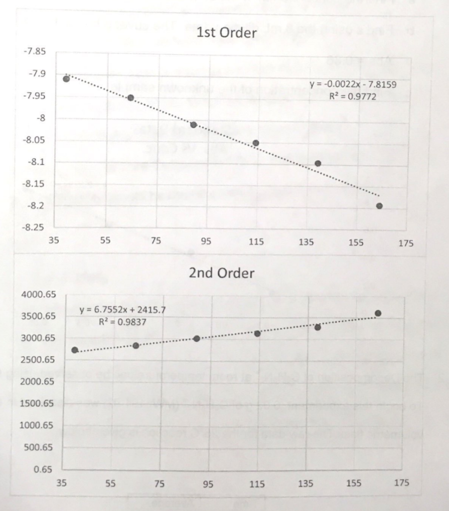 The Decomposition of C6H5N2+ at room temperature can | Chegg.com