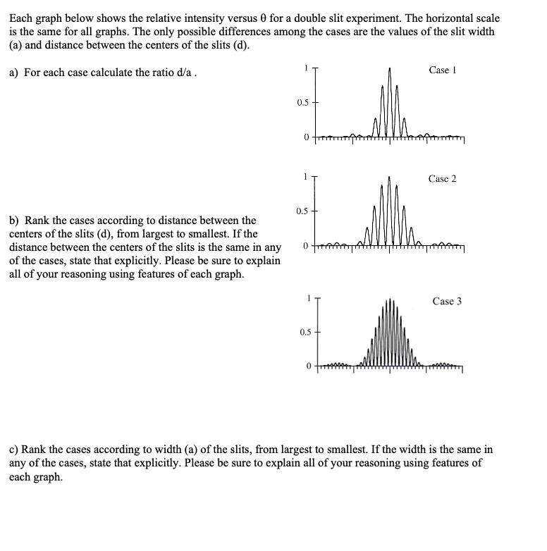 Solved Each graph below shows the relative intensity versus | Chegg.com