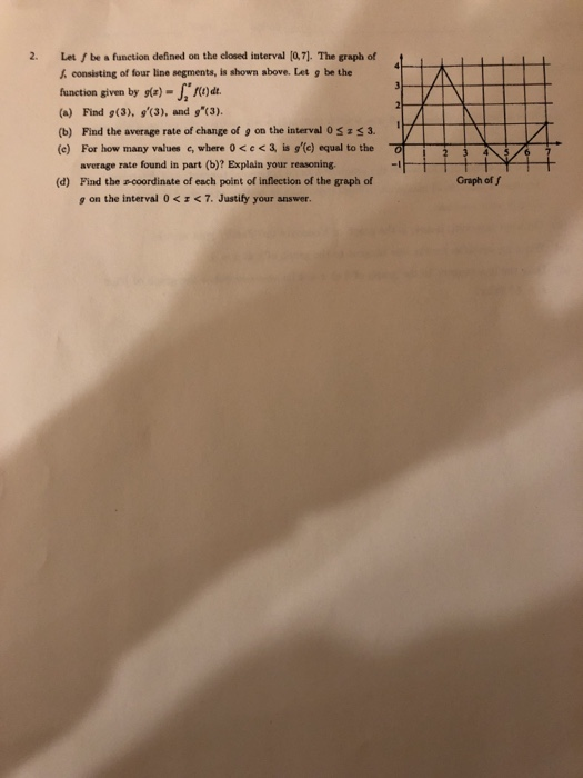 Solved 2. Let fbe a function defined on the closed interval | Chegg.com