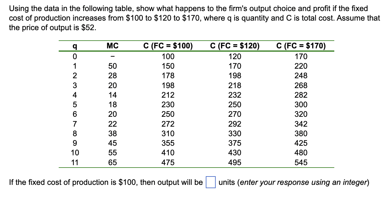 Solved Using the data in the following table, show what | Chegg.com