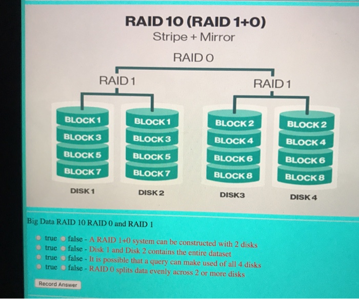 Solved RAID 10 (RAID 1+O) Stripe Mirror RAID O RAID 1 RAID 1 | Chegg.com