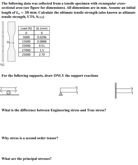 Solved The following data was collected from a tensile | Chegg.com