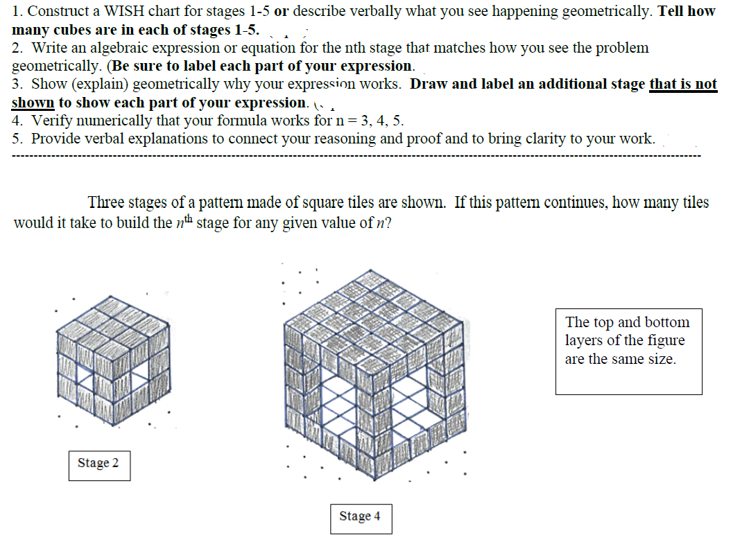 1. Construct a WISH chart for stages 1-5 or describe | Chegg.com
