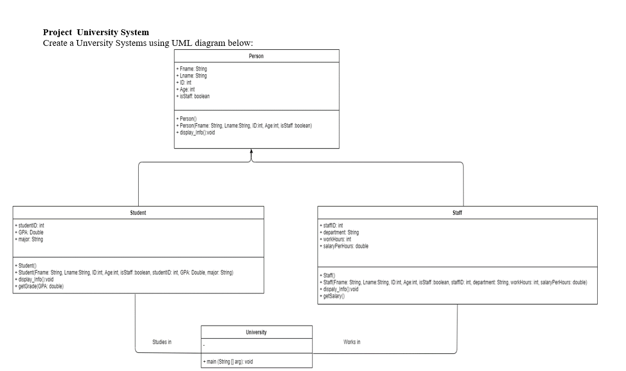 Solved Project University System Create a Unversity Systems | Chegg.com