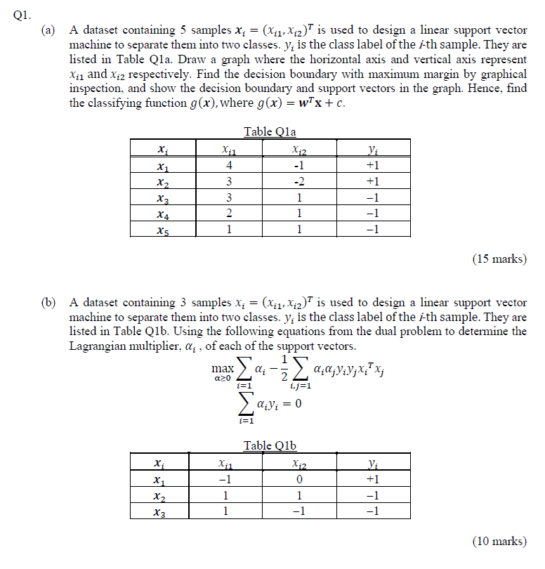 Solved Q1.(a) ﻿A dataset containing 5 ﻿samples | Chegg.com