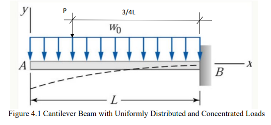 Solved Determine the maximum deflection Δa and rotation θA | Chegg.com