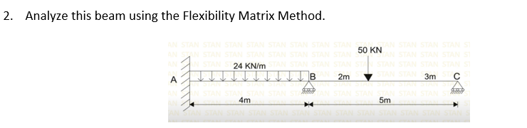 Solved 2. Analyze this beam using the Flexibility Matrix | Chegg.com