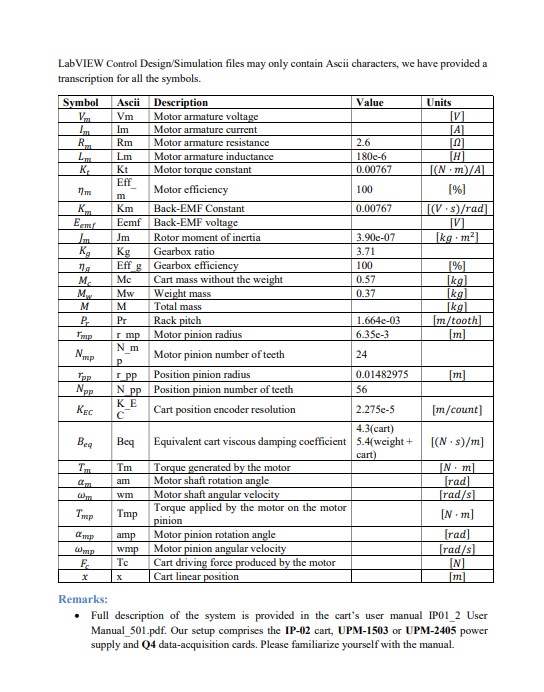 Lab 2 Pre-Lab: Open-loop cart model In the pre-lab | Chegg.com