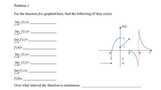 Solved For the function f(x) graphed here, find the | Chegg.com
