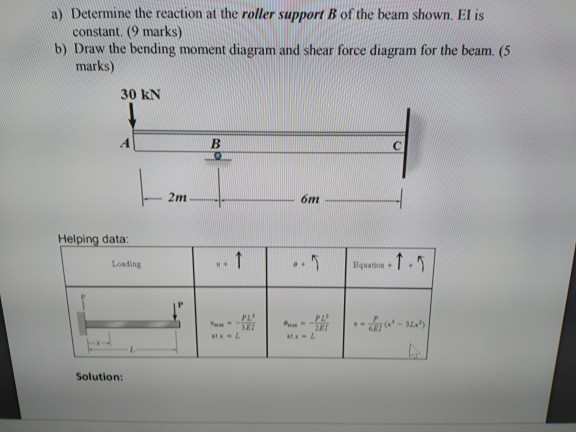 Solved A) determine the reaction at the roller support B of | Chegg.com