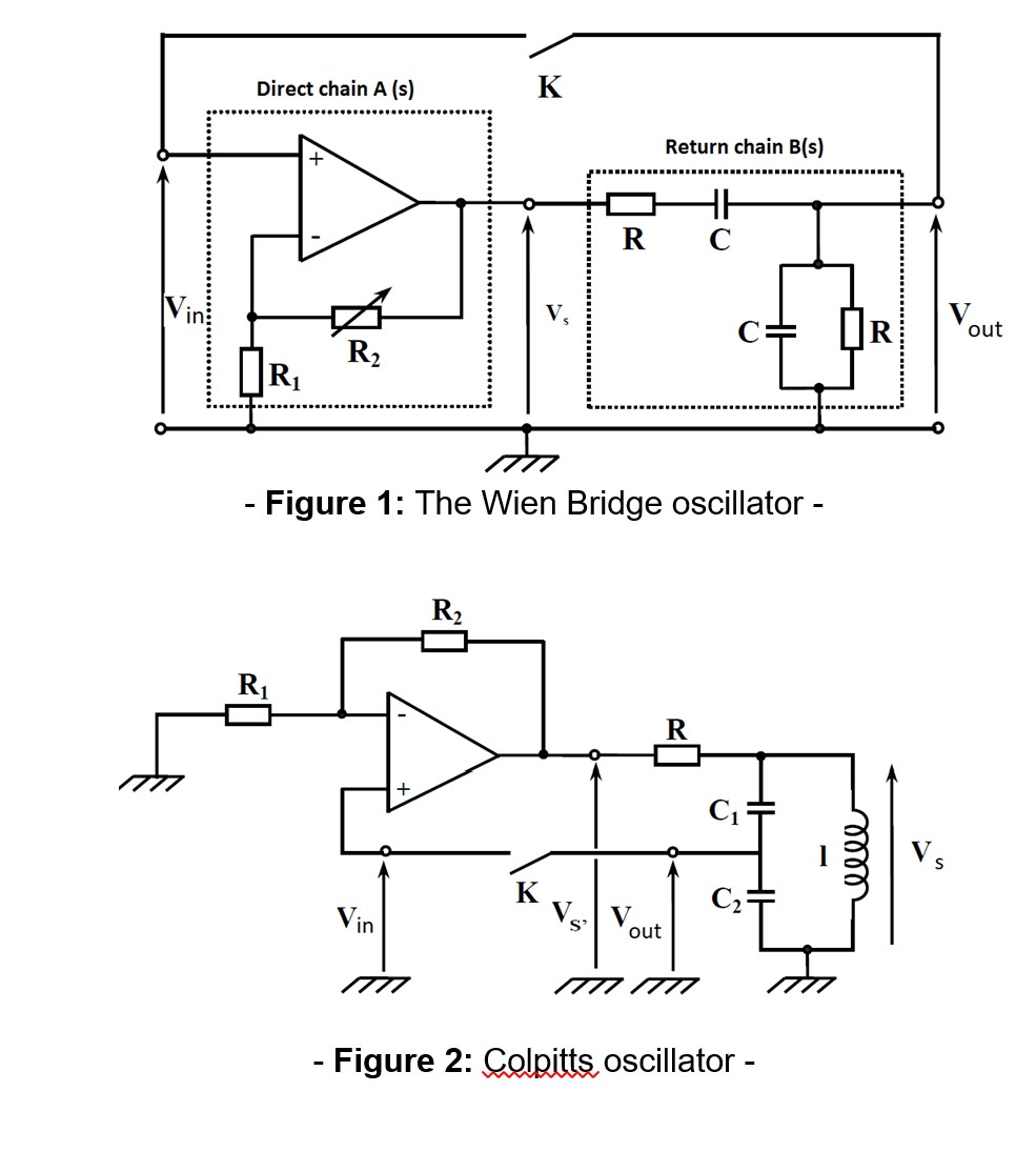 Solved The oscillators illustrated in Figures 1 and 2 are | Chegg.com